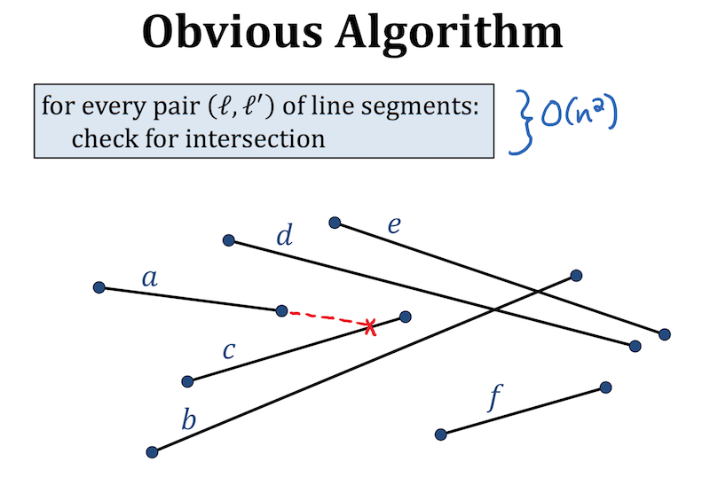 Line Intersection | GIS220